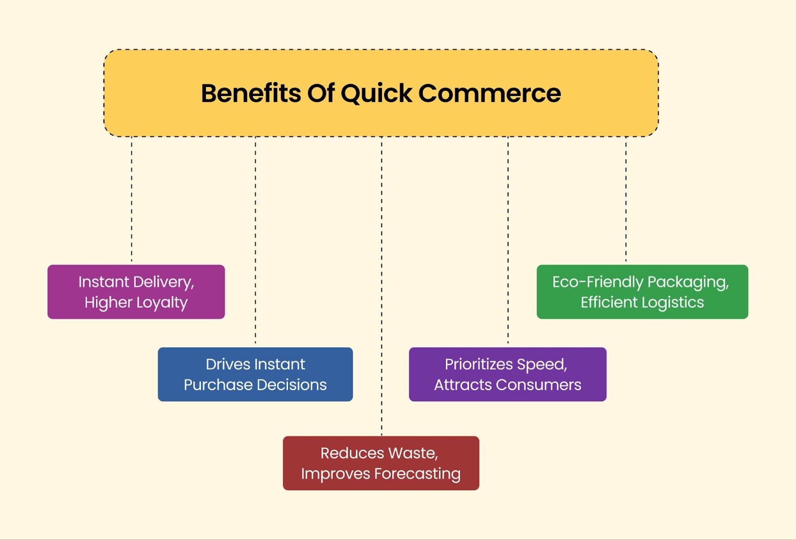 quick commerce infographic