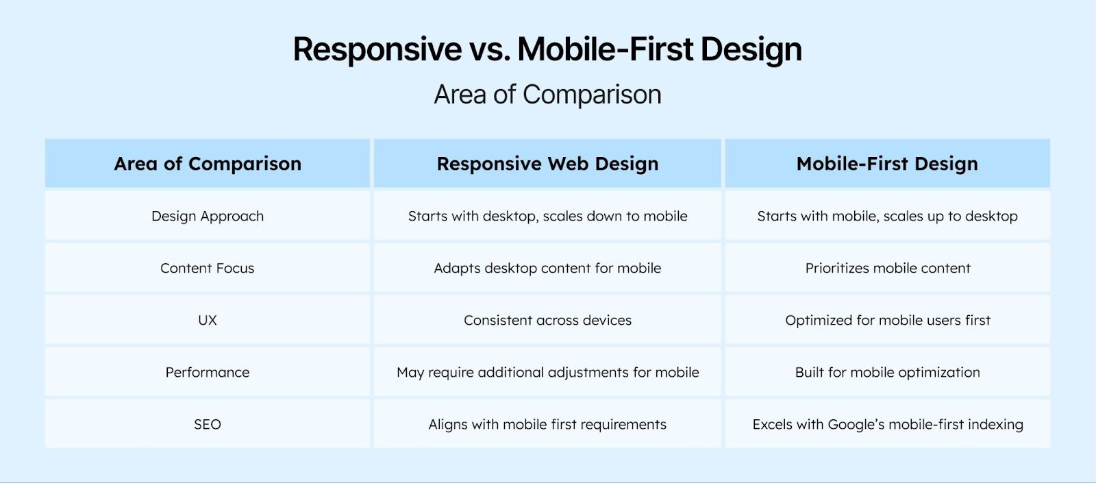 responsive design requirements